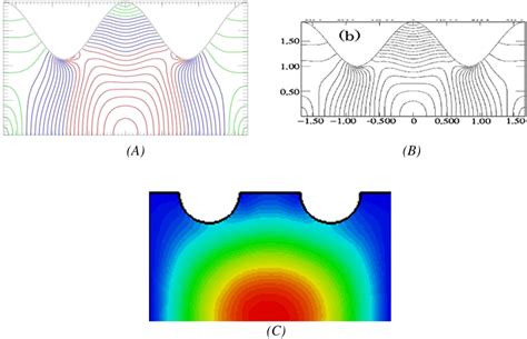 Comparison Of Field Patterns With Analytical Results A Field Pattern