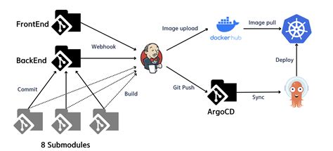 github guts gun kite backend