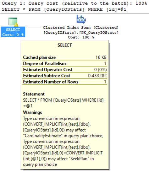 SQL Server Performance Issues When Using Mismatched Data Types