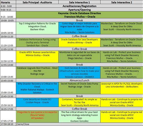 Rodrigo Jorge On Linkedin Latamtour2023 Oracle Oracledatabase
