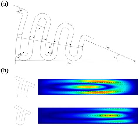 Diagnostics Free Full Text Optimal Parameter Configuration Of A