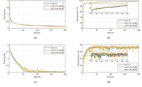 figure 1 from learning rate optimization for federated learning