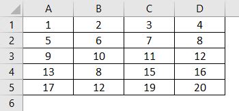 Conditional Formatting For Blank Cells Examples And Excel Template