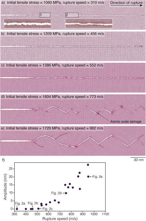 Snapshots Of The Atoms In The Simulation System With A Fracture White
