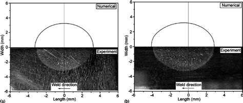 Weld Pool Width On Top Of The Workpiece For Torch Angles A 90 ° Download Scientific
