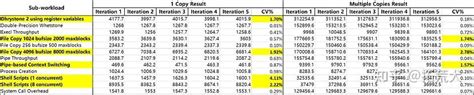 unixbench性能测试工具新版本改动研究 知乎