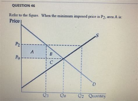 solved question 46 refer to the figure when the minimum