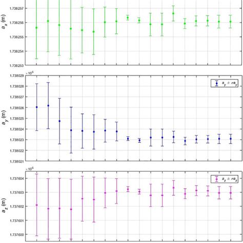 The Rotation Angles θ X θ Y And θ Z For All Models Along With A