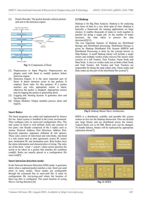 a novel distributed intrusion detection framework for network analysis