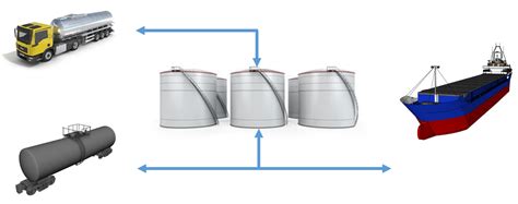 Liquid Loading Vg Industrial Solutions