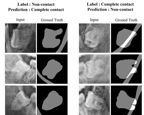 Visualization Of Relationship Misclassification Results By