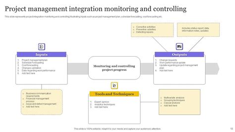 Project Management Integration Ppt Powerpoint Presentation Complete