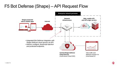 implement f5 bot defense with ease in mobile apps with promon sdk