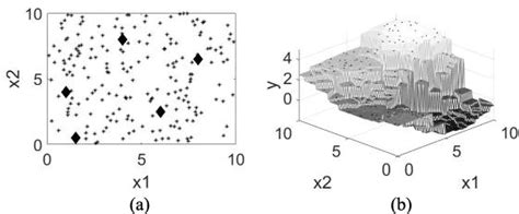 Figure 6 From Identification Of Fuzzy Rule Based Models With