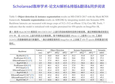 Cv Visiontransformer经典论文解读repvit Revisiting Mobile Cnn From Vit Perspectiverepvit：从vit视角重新审视移动