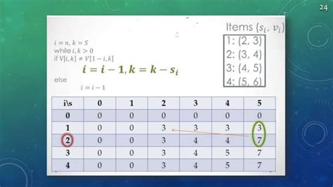 Greedy Algorithm Fractional Knapsack Ppt