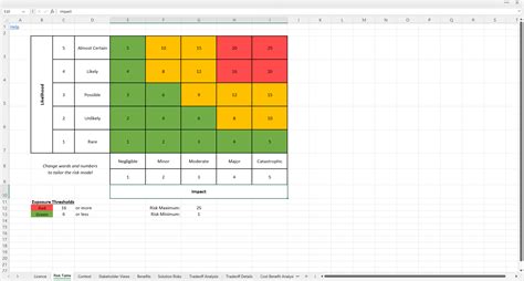 New Sarm The Differences