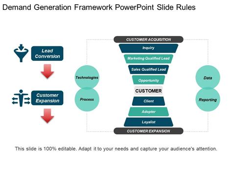Demand Generation Framework Powerpoint Slide Rules Presentation Powerpoint Images Example Of