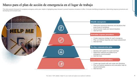 Plantillas Imprescindibles Para Planes De Acción De Emergencia En El