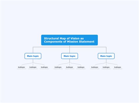 Structural Map Of Vision As Components Of Mind Map Structural Map Of Vision As Components Of Mind Map