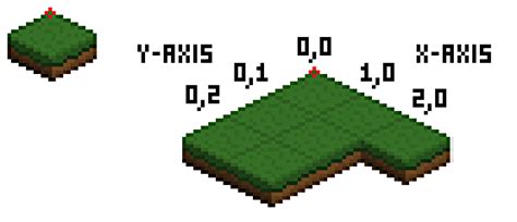 Algorithm How To Transform Mouse Location In Isometric Tiling Map Stack Overflow