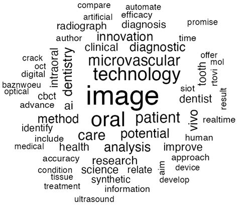 Advancements In Diagnostic Methods And Imaging Technologies In Dentistry A Literature Review Of
