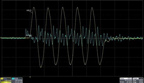AD Output Waveform Is Highly Distorted At High Frequency Ex MHz Q A High Speed DACs
