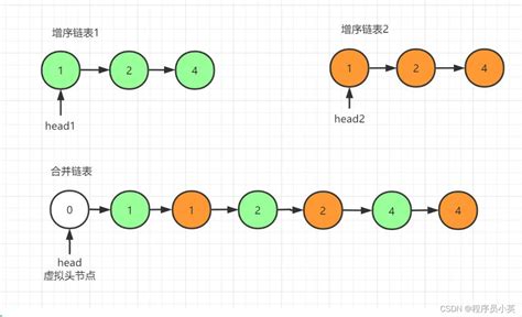 来，做一道字节跳动面试的简单算法题 字节面试 算法的输入输出怎么处理 csdn博客