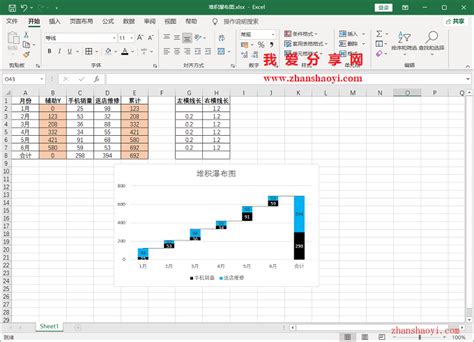 Excel 2021中绘制堆积瀑布图，直观展示累加过程！ 我爱分享网