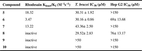 Table 1 From Identification Of Non Peptidic Cysteine Reactive Fragments As Inhibitors Of