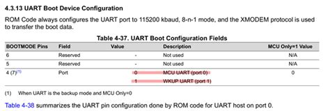 Tda4vm Mcu Default Uart Processors Forum Processors Ti E2e