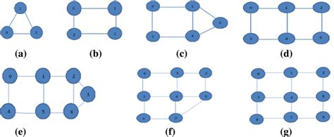 Random Network Topologies Of A 3 Element Network B 4 Element Network