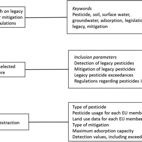 Methodology Flowchart Download Scientific Diagram