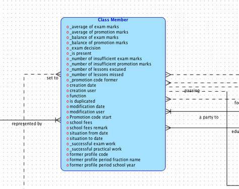 Relationships Are Superposed With Layout Auto Route In Logical Model