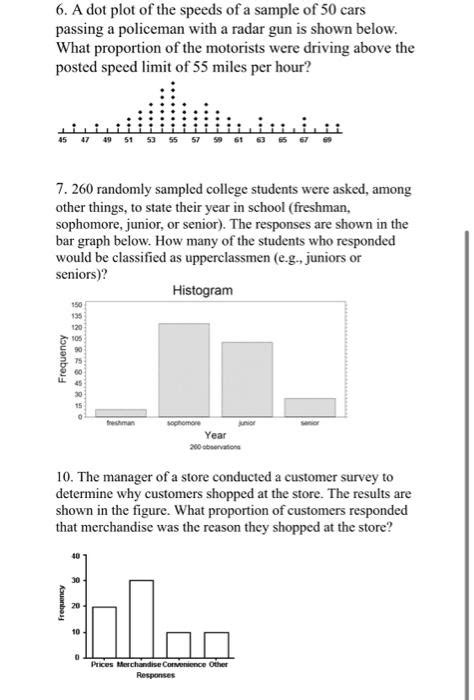 Solved A Dot Plot Of The Speeds Of A Sample Of Cars Chegg Com
