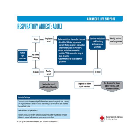 Als Treatment Guidelines On Card Stock Red Cross Store