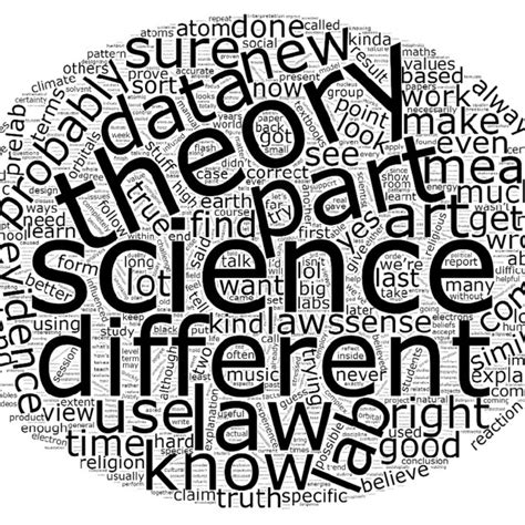Word Frequency Query On The Nos Interview Data Download Scientific Diagram