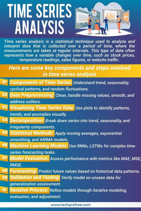 Learn About Time Series Analysis With Forecasting And Control Step By Step Techprofree