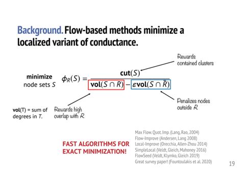 Hypergraph Cuts With General Splitting Functions Jmm Ppt