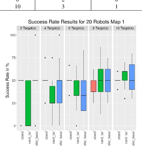 Figure 9 From An Performance Analysis Of A Pso Based Algorithm For