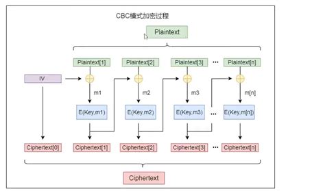 shiro 721反序列化漏洞复现 shiro721复现 csdn博客