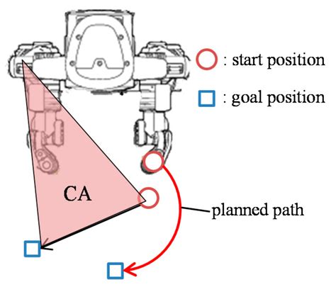 Simultaneous Dual Arm Motion Planning For Minimizing Operation Time
