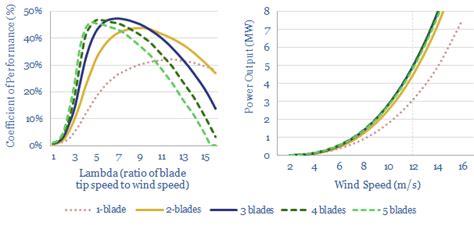 How Is The Power Of A Wind Turbine Calculated Thunder Said 02112024