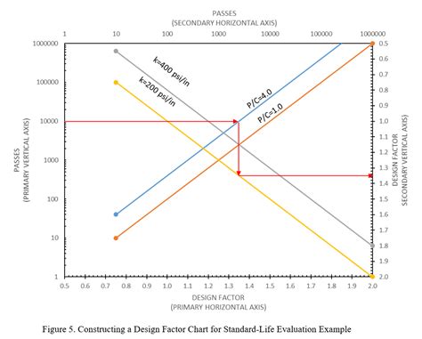 Series Axes Not Positioning Properly In Flexchart Winforms Edition