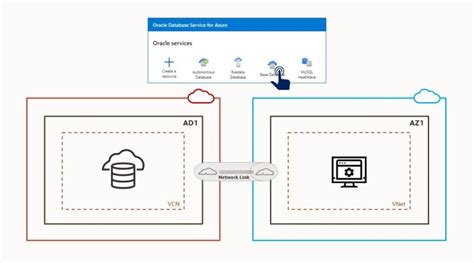Database Heartbeat Oracle Database And Oracle Cloud Technologies