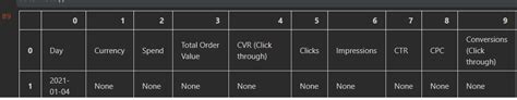 Python 3x How Do I Remove The Index Numbers Above The Column Names