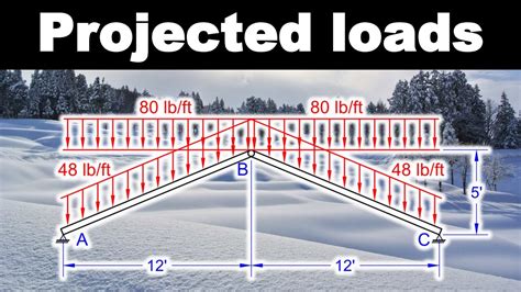 Projected Loads And Snow Loads Intro To Structural Analysis Youtube