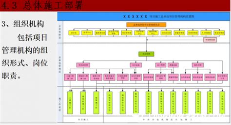 建筑工程施工组织和设计管理培训讲义ppt 爱上土木网