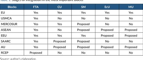 Table 1 From A Comparative Analysis Of Key Integration Blocks