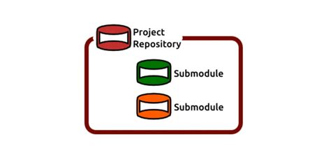 Git Merge Là Gì Hướng Dẫn Từ A Đến Z Về Hợp Nhất Nhánh Trong Git